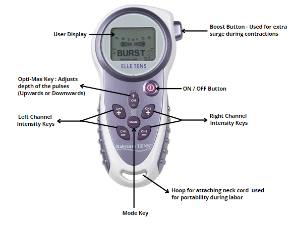 Best Maternity Tens Machine in India | Panache Healthneeds